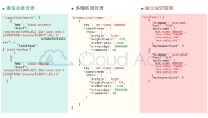【直播串流教學】Google Cloud - Live Stream API 介紹與實作 - Cloud Ace