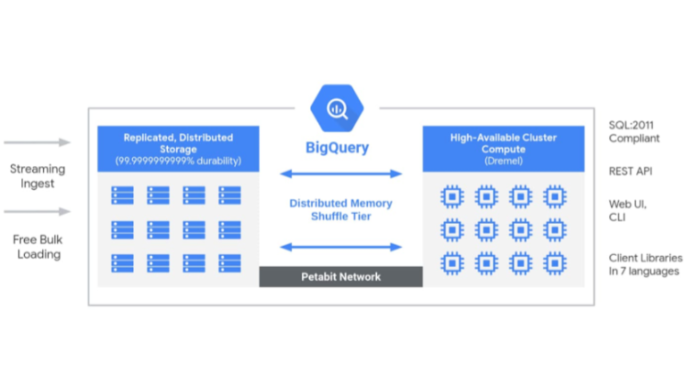 BI 工具比較：現代化 BI 工具勝過 Power BI、Tableau 4大優勢 - Cloud Ace