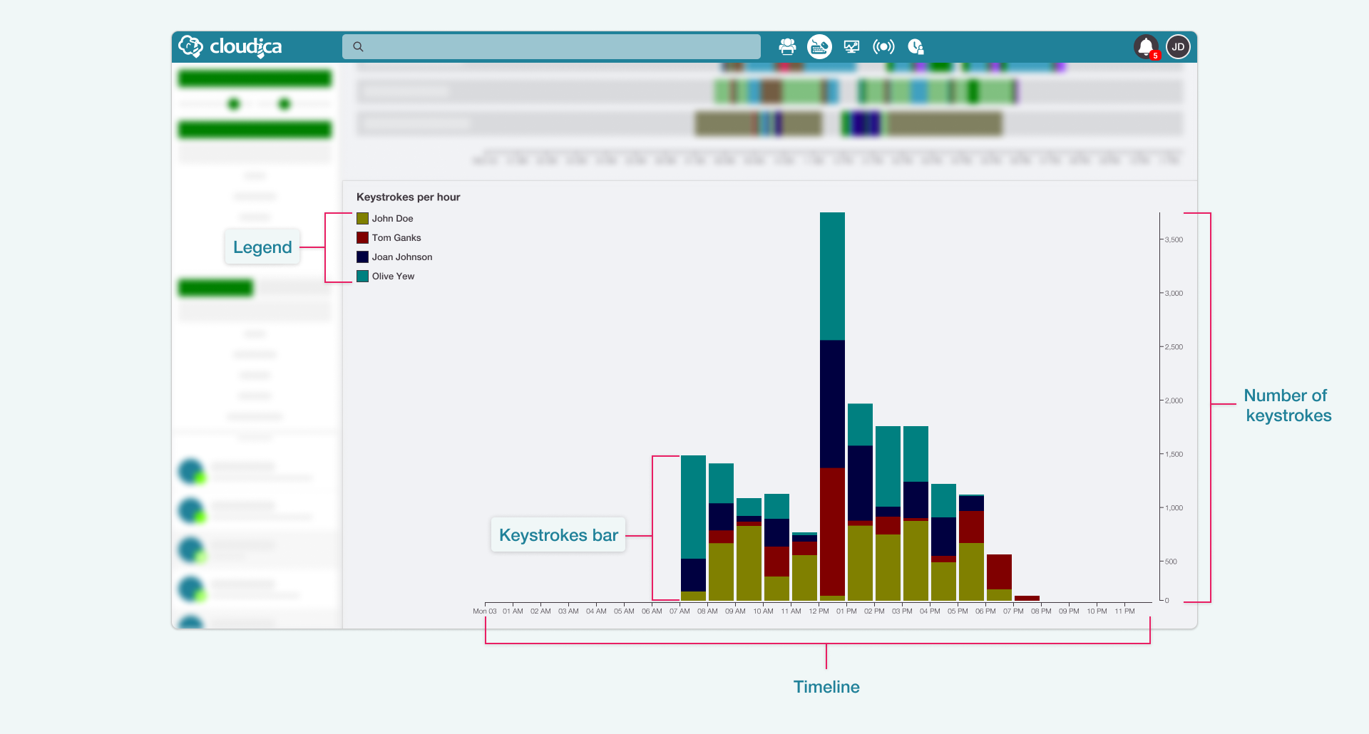 Keystrokes Timeline Guide