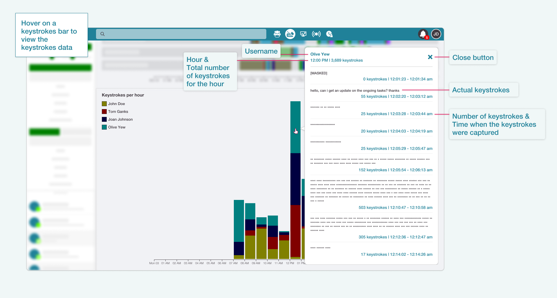 Keystrokes Timeline Guide