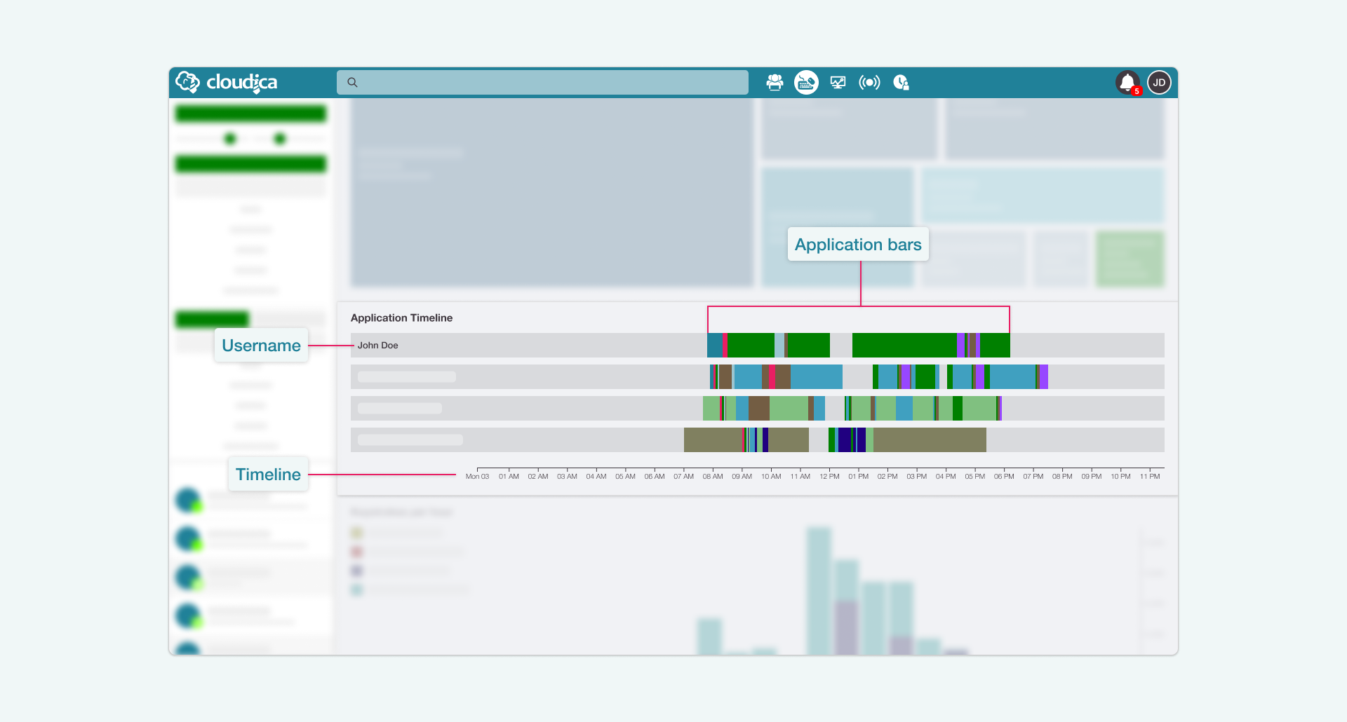 Application Timeline Guide