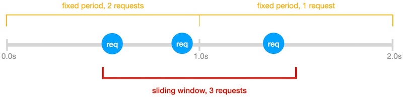 Chartmetric API Documentation
