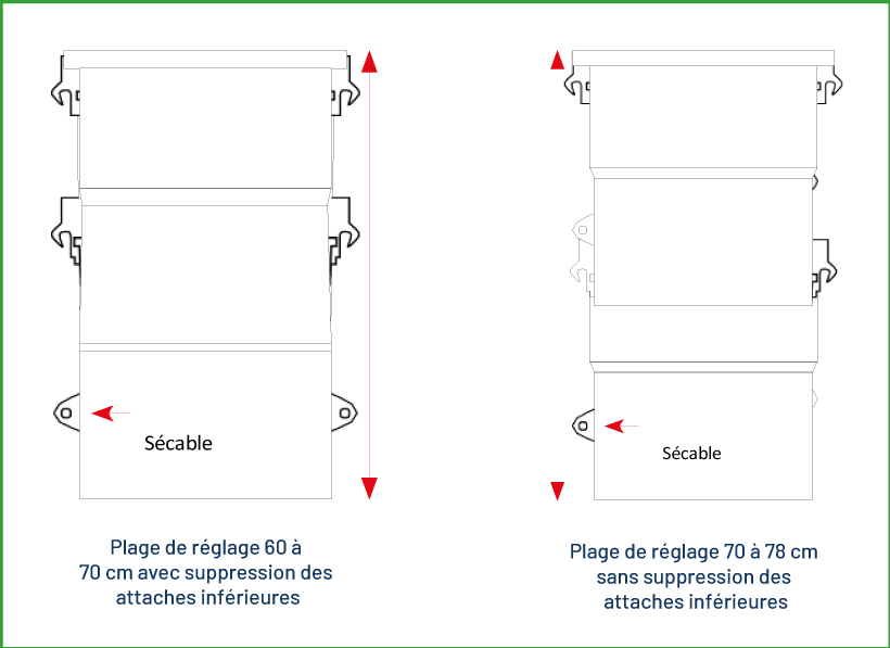 Aérer le sous-sol avec une courette d'aération
