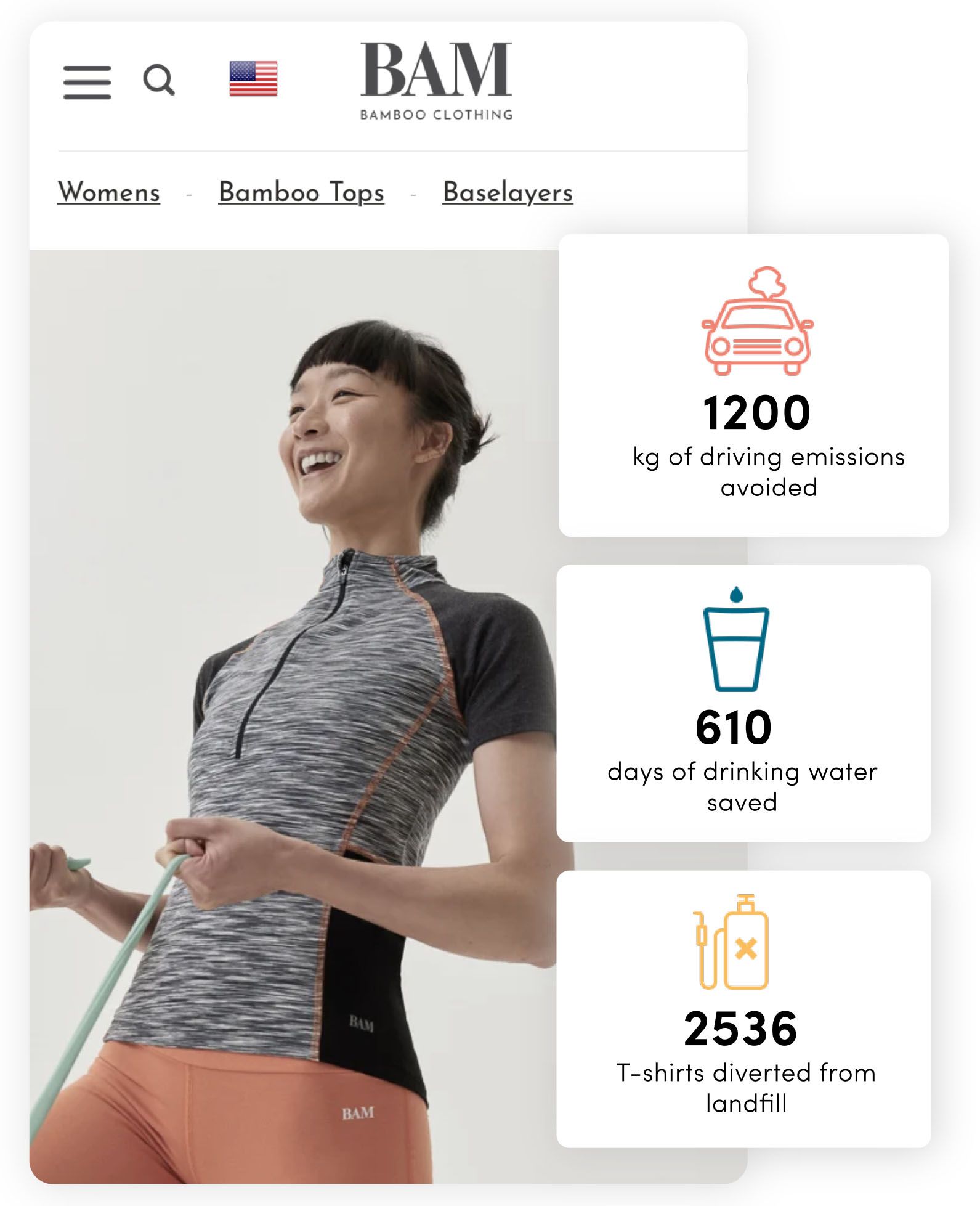 Know Your Impact - Green Story