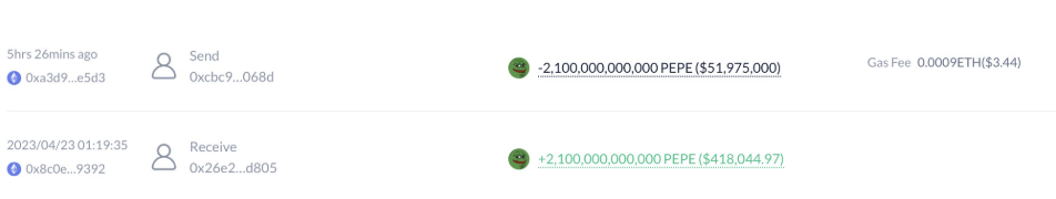 27 ам.долларыг 52 сая болгосон meme токен арилжаа | corex.mn