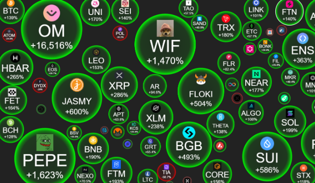 27 ам.долларыг 52 сая болгосон meme токен арилжаа | corex.mn