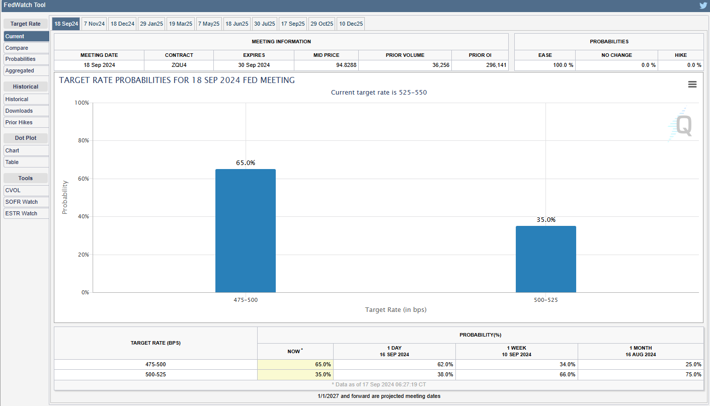 Том мэдээтэй долоо хоног | corex.mn