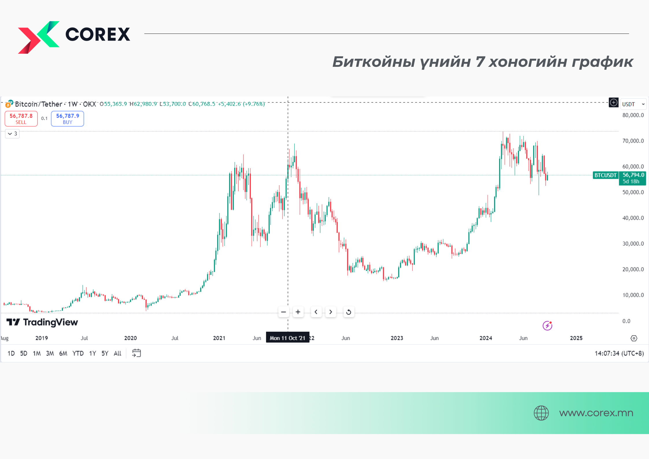Биткойн, этэриумийн ETF сангуудаас хөрөнгө оруулагчид мөнгөө татав | corex.mn