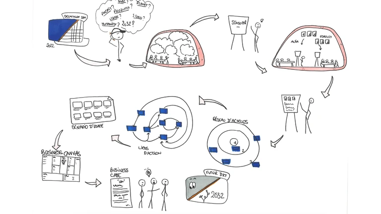 End & sharing of our 1st workshop : explore the future of outdoor ...