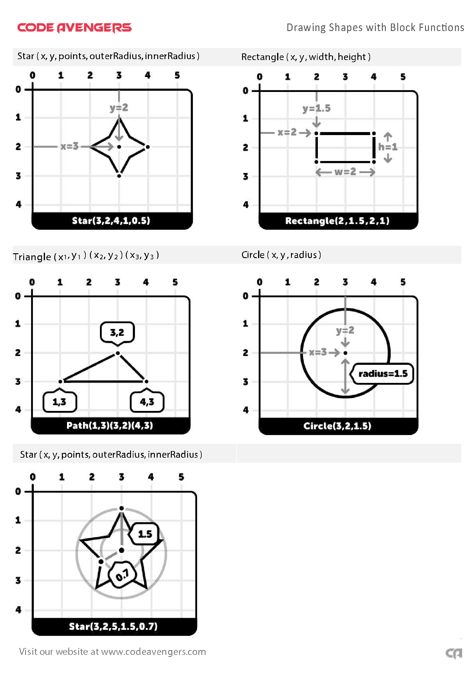Drawing Shapes with Blockly Functions | Programming | Code Avengers