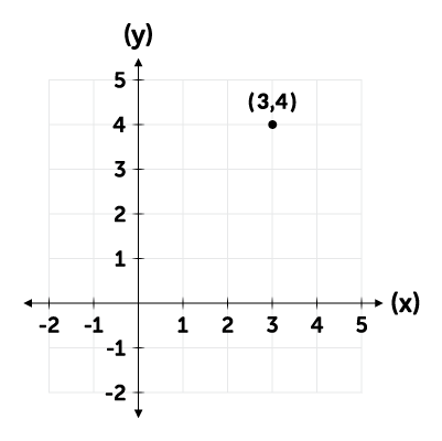 Hour of Code 2016 | Code Avengers