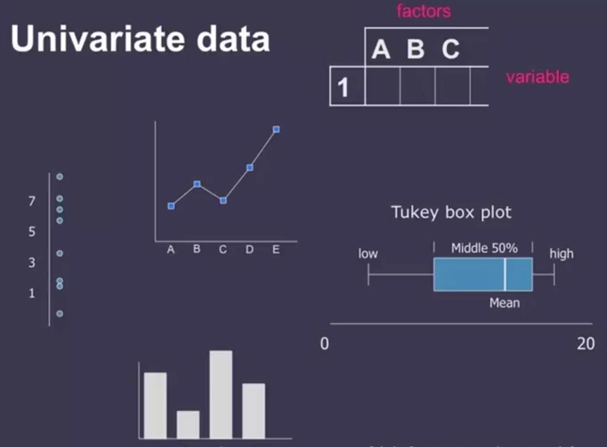 Data Visualization Basic Principles Of Information Visualization