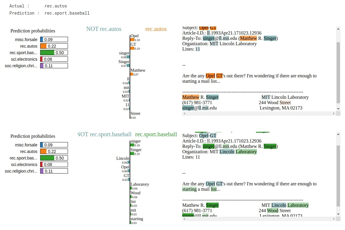 Lime Interpret Predictions Of Keras Text Classification Networks 