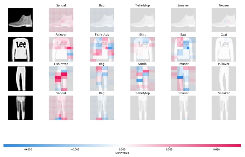 SHAP Values For Image Classification Tasks Keras shap-values-for-image-classification-tasks-keras