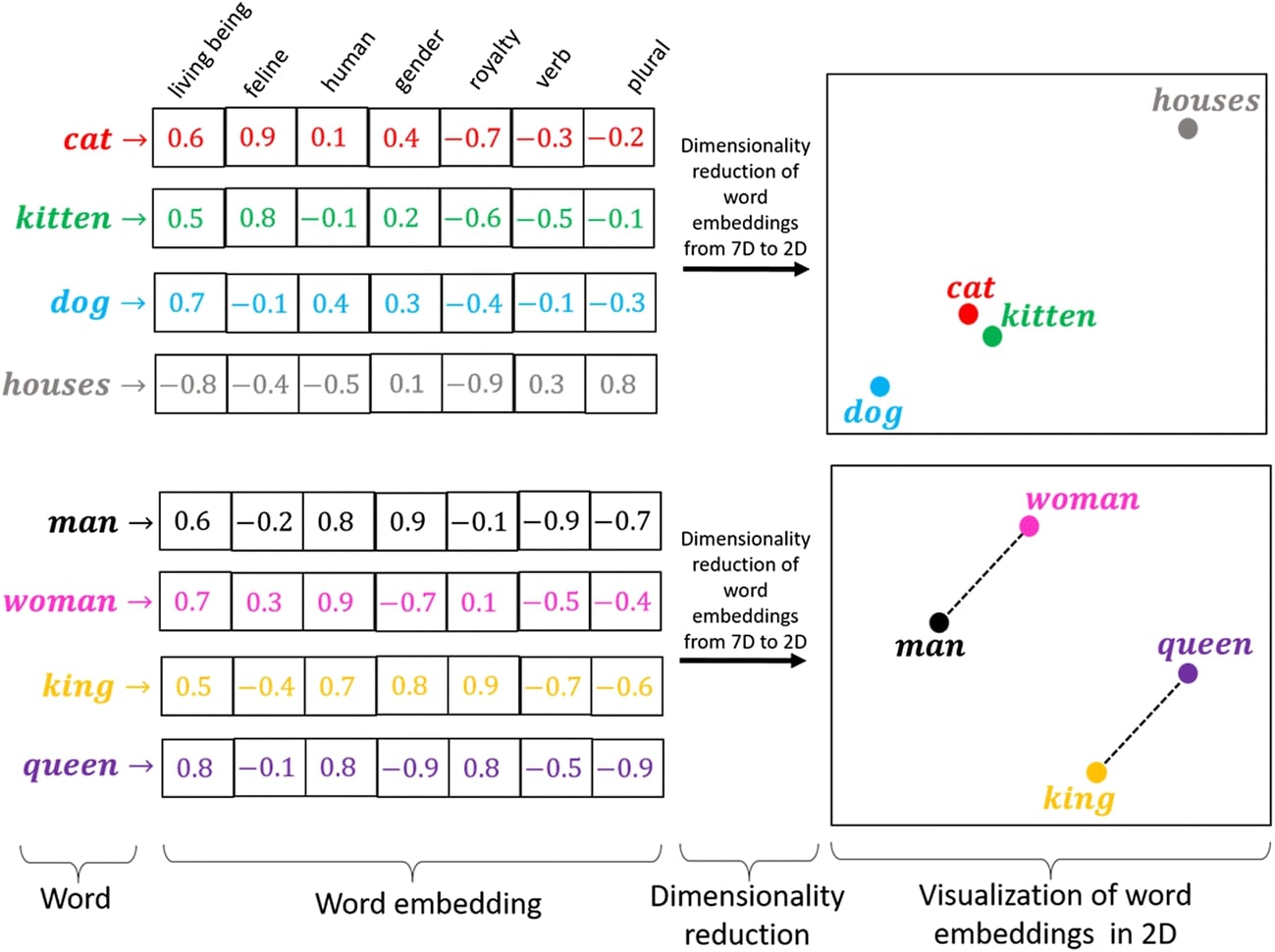 How To Use GloVe Word Embeddings With PyTorch Networks 