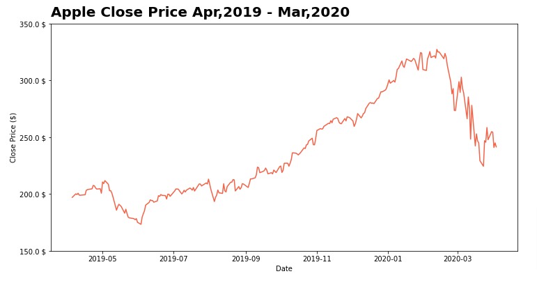 Matplotlib.Pyplot - Complete Guide to Create Charts in Python Matplotlib.Pyplot - Complete Guide to Create Charts in Python