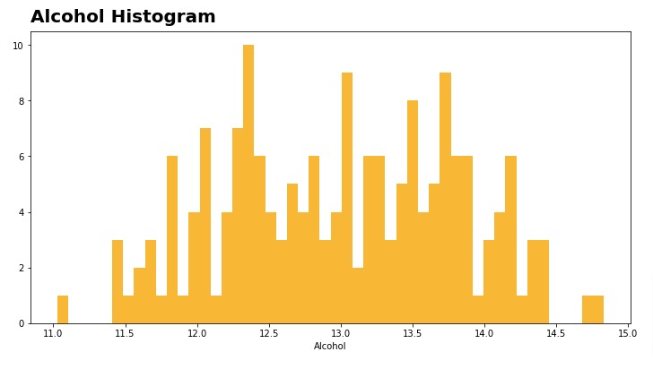 Matplotlibpyplot Complete Guide To Create Charts In Python 