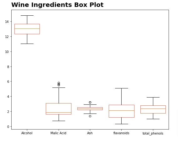 Matplotlibpyplot Complete Guide To Create Charts In Python
