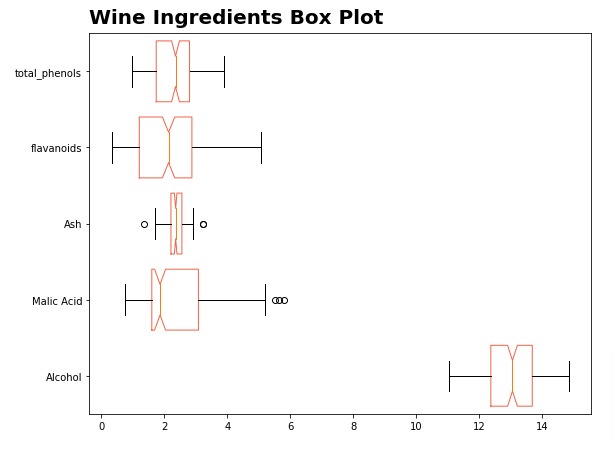 Matplotlib Pyplot Complete Guide To Create Charts In Python