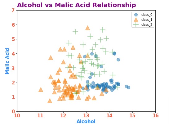 Matplotlibpyplot Complete Guide To Create Charts In Python