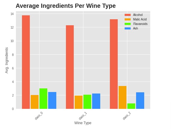 Matplotlibpyplot Complete Guide To Create Charts In Python