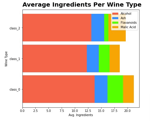 Matplotlibpyplot Complete Guide To Create Charts In Python