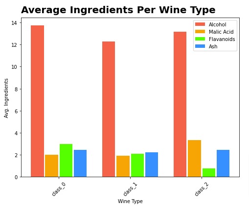 Matplotlibpyplot Complete Guide To Create Charts In Python