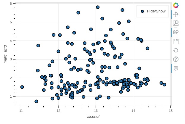Pandas Bokeh Create Bokeh Charts From Pandas Dataframe With One Line Of Code 1089