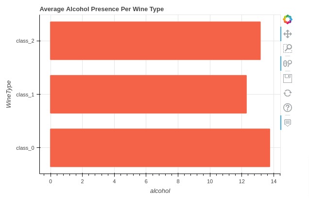 Pandas Bokeh Create Bokeh Charts From Pandas Dataframe With One Line Of Code