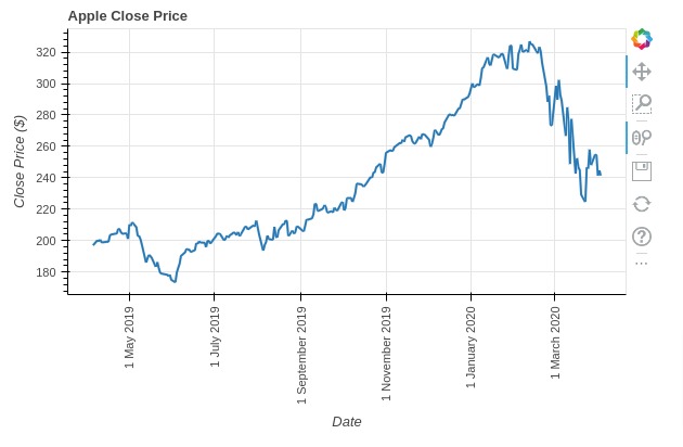 Pandas Bokeh Create Bokeh Charts From Pandas Dataframe With One Line Of Code