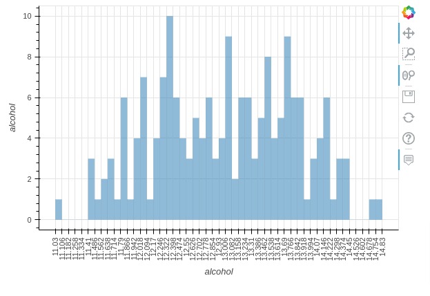 Pandas Bokeh Create Bokeh Charts From Pandas Dataframe With One Line Of Code