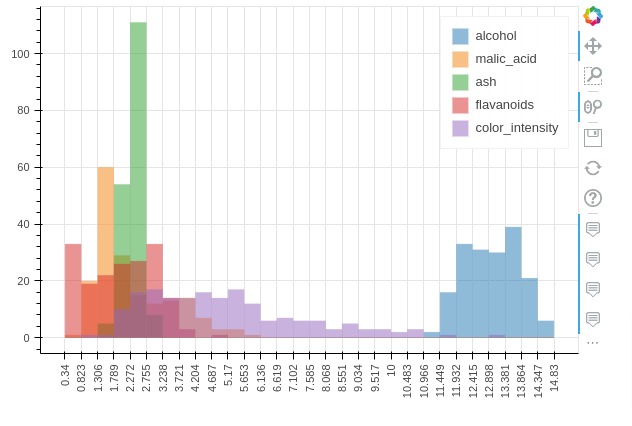 Pandas Bokeh Create Bokeh Charts From Pandas Dataframe With One Line Of Code