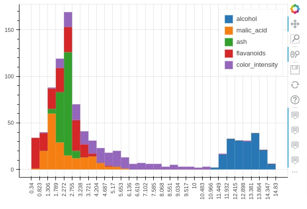 Pandas Bokeh Create Bokeh Charts From Pandas Dataframe With One Line Of Code