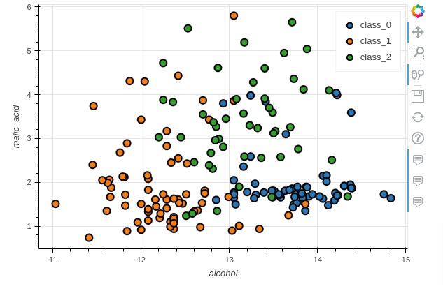 Pandas Bokeh Create Bokeh Charts From Pandas Dataframe With One Line Of Code