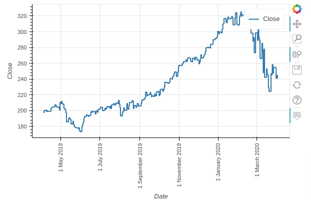 Pandas Bokeh Create Bokeh Charts From Pandas Dataframe With One Line Of Code