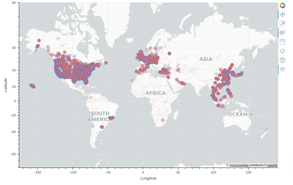 Pandas Bokeh Create Bokeh Charts From Pandas Dataframe With One Line Of Code