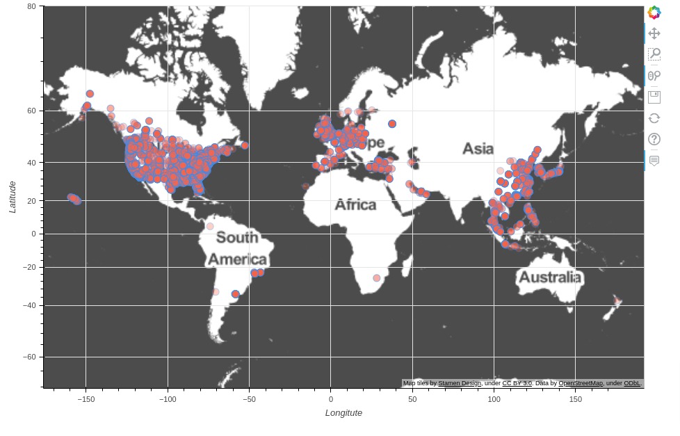 Pandas Bokeh Create Bokeh Charts From Pandas Dataframe With One Line Of Code