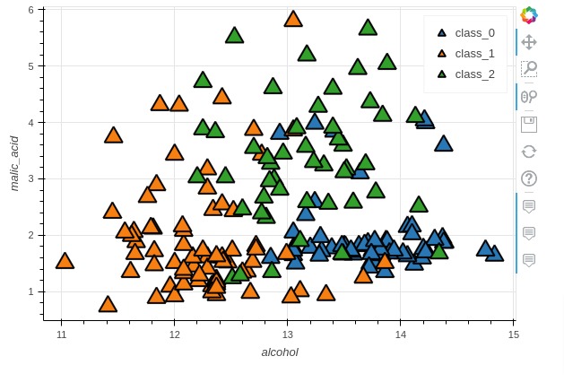 Pandas Bokeh Create Bokeh Charts From Pandas Dataframe With One Line Of Code