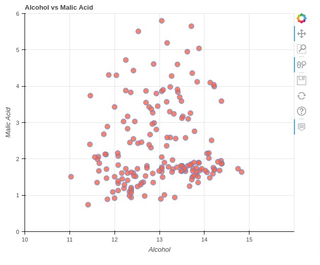 Pandas Bokeh Create Bokeh Charts From Pandas Dataframe With One Line Of Code