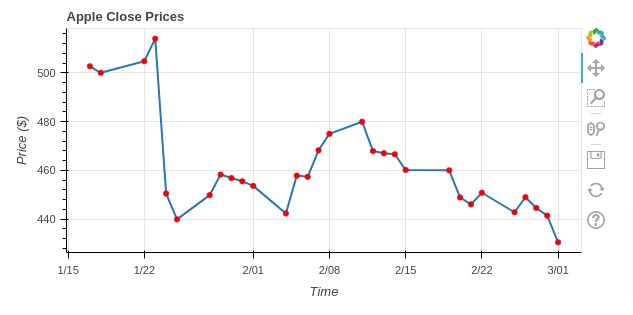 Bokeh Basic Interactive Plotting In Python Jupyter Notebook
