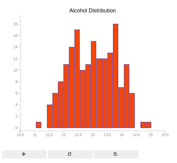 bqplot - Interactive Charts in Python Jupyter Notebook bqplot - Interactive Charts in Python Jupyter Notebook