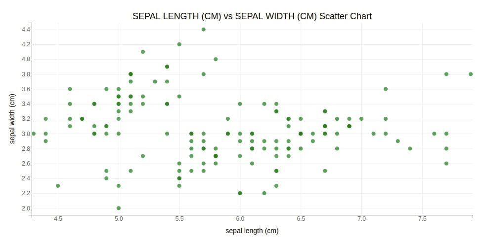 Bqplot Python Interactive Plots Using Internal Object Model Api