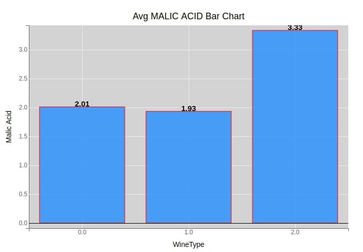 Bqplot Python Interactive Plots Using Internal Object Model Api