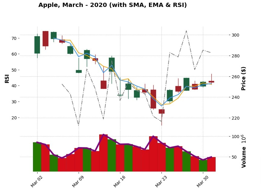 Candlestick Chart In Python Mplfinance Plotly Bokeh Bqplot And Cufflinks