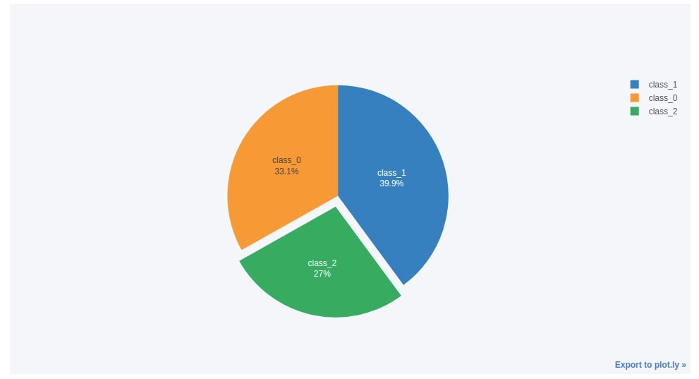Cufflinks Python How To Create Plotly Charts From Pandas Dataframe With One Line Of Code