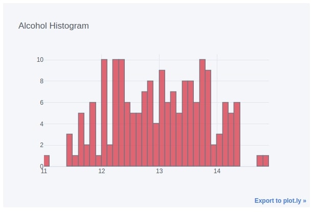 Cufflinks Python How To Create Plotly Charts From Pandas Dataframe With One Line Of Code