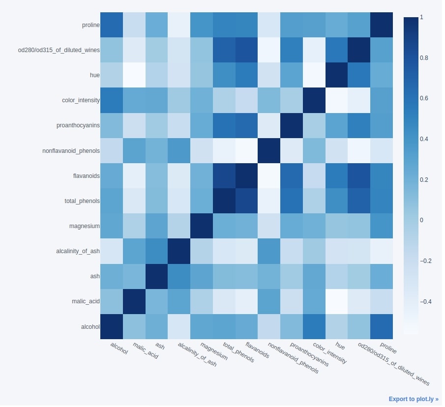 Cufflinks Python How To Create Plotly Charts From Pandas Dataframe With One Line Of Code