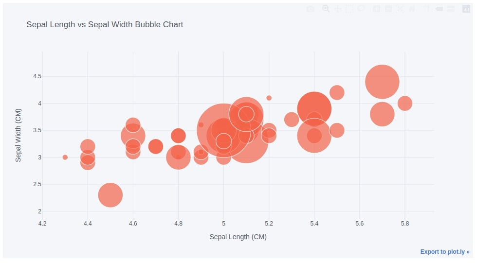 Cufflinks Python How To Create Plotly Charts From Pandas Dataframe With One Line Of Code