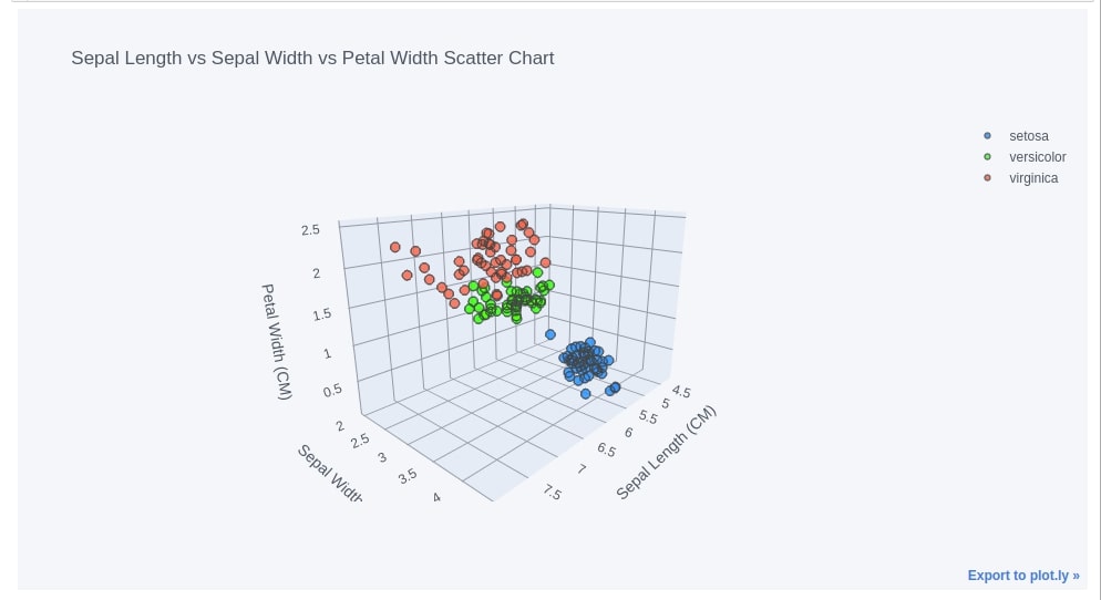 Cufflinks Python How To Create Plotly Charts From Pandas Dataframe With One Line Of Code