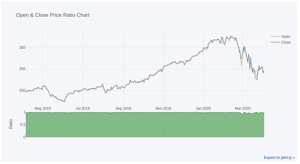 Cufflinks Python How To Create Plotly Charts From Pandas Dataframe With One Line Of Code